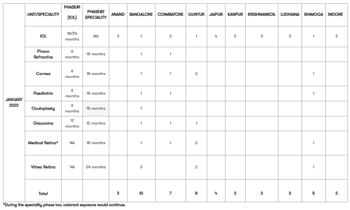 Eye Education India, Eye Institute in India, Coimbatore, Bangalore